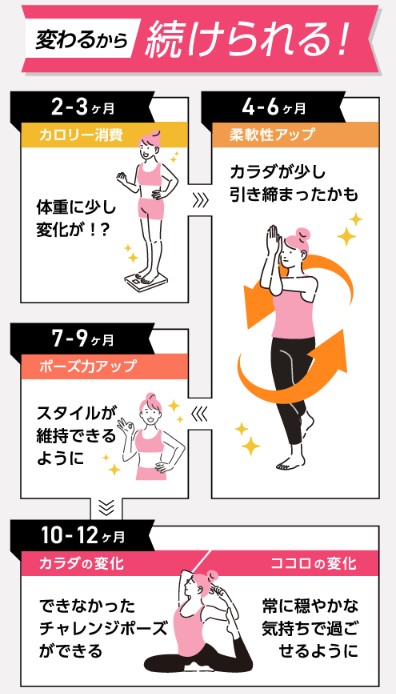 LAVA(ラバ) - ピラティス女性専用スタジオ3選！_google